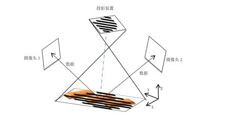 三维扫描原理及精度控制 神子 博客园