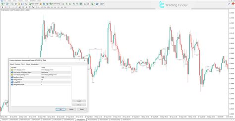 Inducement And Sweep Ict Indicator In Mt4 Free Download