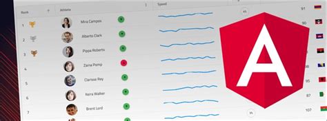 Angularアプリのパフォーマンスを向上させるには？ インフラジスティックス・ジャパン株式会社blog