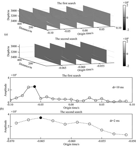 Full Interferometry Imaging Method For Microseismic Location