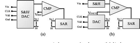Figure 1 From A 12 Bit Low Input Capacitance Sar Adc With A Rail To Rail Comparator Semantic