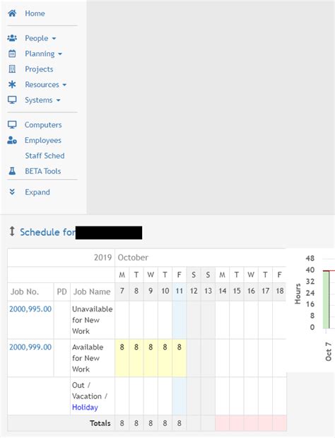 Css Bootstrap 3 How To Keep Col Md From Stacking Stack Overflow