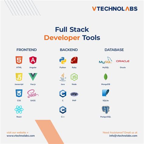 vtechnolabs on linkedin appdevelopment softwaredevelopmentcompany websitedevelopment