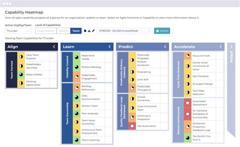 Path To Agility® On Linkedin Webinar Accelerate With Path To Agility Path To Agility