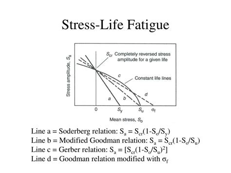 Ppt Fatigue Powerpoint Presentation Free Download Id 4717205