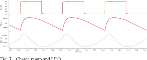 Figure 1 From High Speed Current Sampling Circuit Designed For Cot Applications Semantic Scholar