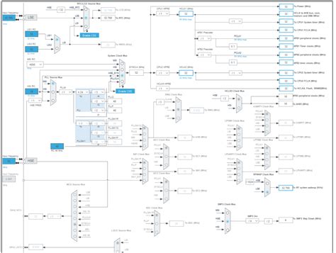 ble heartratemonitor freertos notify problem · issue 28 · stmicroelectronics stm32cubewb · github