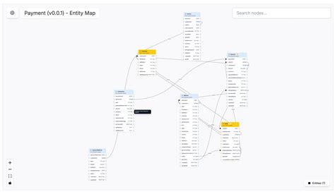 Entity Maps Eventcatalog