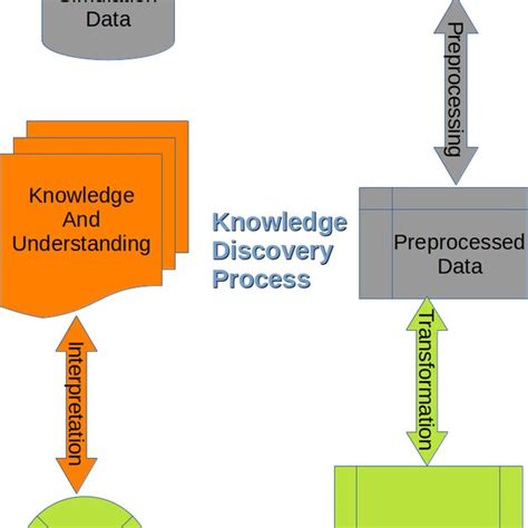 Multi Disciplinary Nature Of Knowledge Discovery And Data Mining Kdd Download Scientific