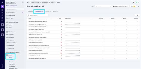 Working With Accessibility Metrics In Lumar Lumar