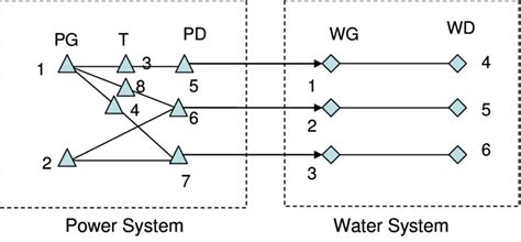 Example Network For Transmission Node Case Download Scientific Diagram