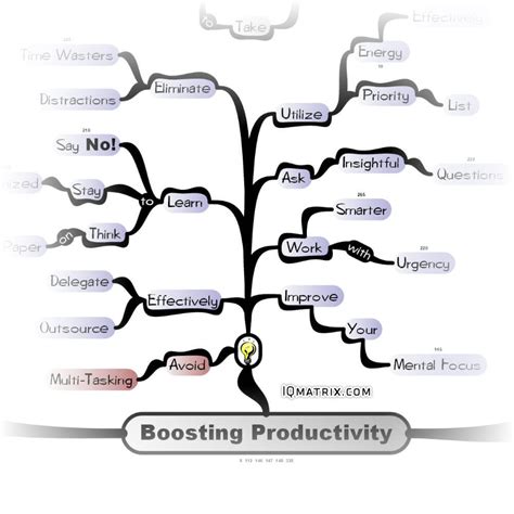 Boosting Productivity Mx MasterMind Matrix