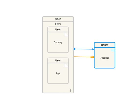 Decision Modelling And Notation
