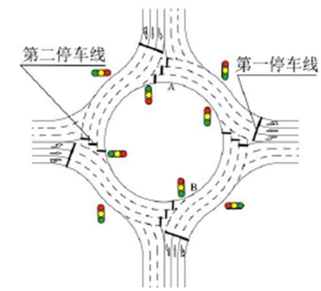 于德新关于环形交叉口设计与管理的思考 知乎
