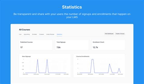 Learning Updates From October 2022 Frappe Blog