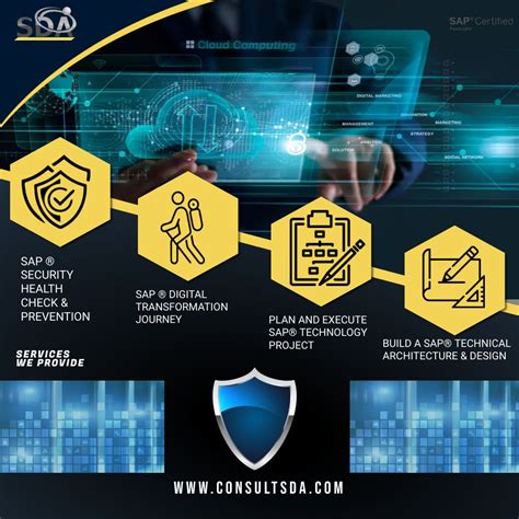 Sda On Linkedin Digitalreadiness Systemintegration Integration Informationtechnology