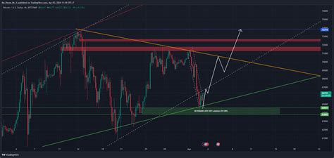 Bitstampbtcusd Chart Image By Mynamemrx — Tradingview