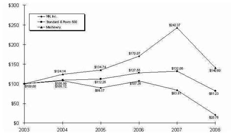 Edgar Filing Documents For 0001005794 09 000055