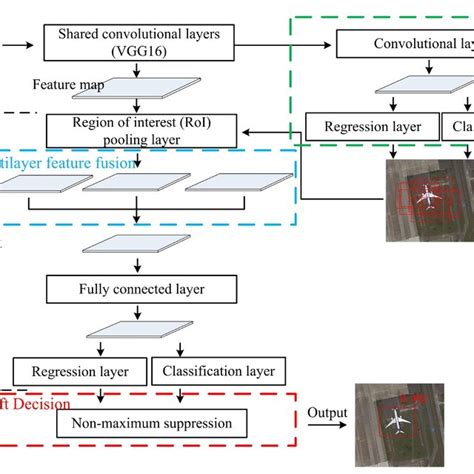 the vgg16 network parameters for each convolutional layer download