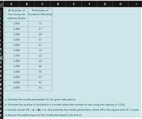 Solved A Estimate The Model Parameters For The Given Data Chegg