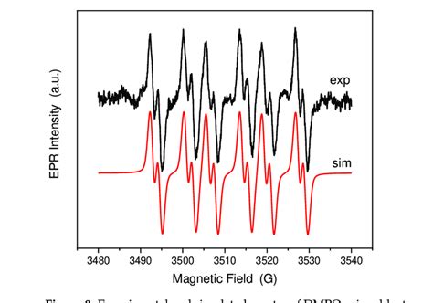 B Shows The Tauc Plot Of αhv 2 Versus Hv For The Direct Allowed