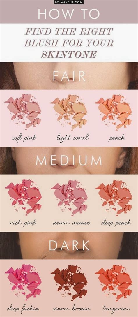 Find The Right Blush For Your Skin Tone