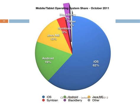 Ppt Cs105 Introduction To Computer Concepts Post Pc Computing