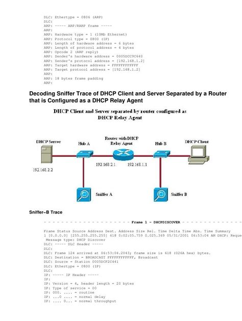 Dhcp With Cisco