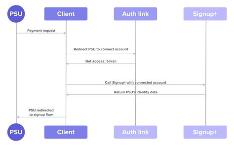 Data Only Integration