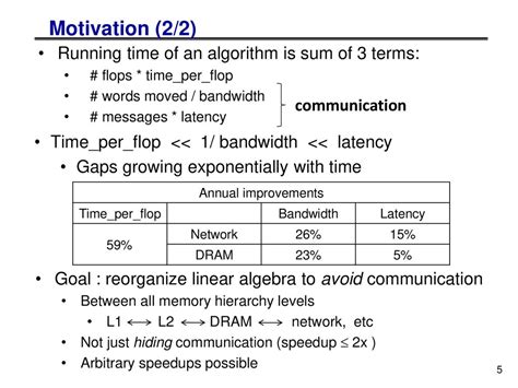 minimizing communication in linear algebra ppt download