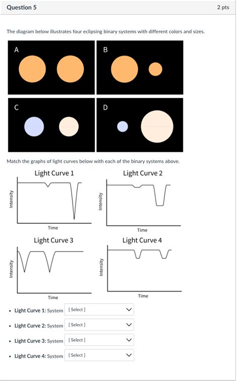 Solved The Diagram Below Illustrates Four Eclipsing Binary