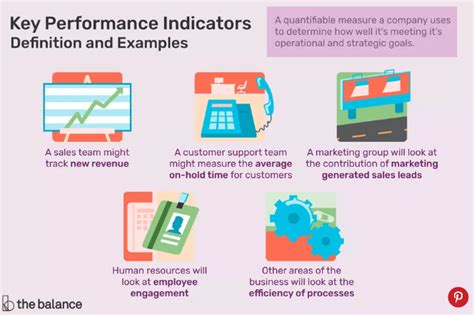How To Create A Crm Strategy In 7 Steps