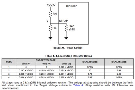 Mii Rmii Gmii Rgmii Network Port Interface Debugging Programmer Sought