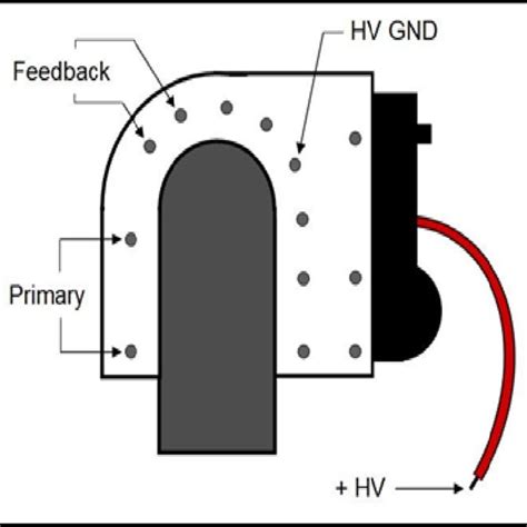 Pin Layout Of Flyback Transformer Download Scientific Diagram