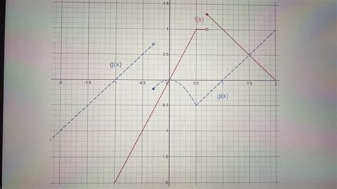 solved let h x f x g x which of the following statements