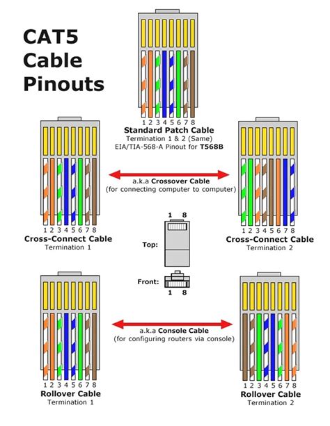 Ethernet Wiring Diagram Cat 5