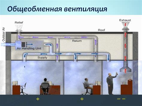 Вентиляция: приточная, вытяжная, приточно-вытяжная, естественная ...