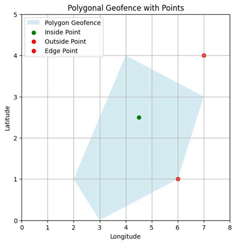 Demystifying Geospatial Data Tracking Geofencing And Driving