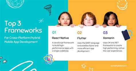 Synsoft Global On Linkedin Hire Mobile App Developers In Texas Usa