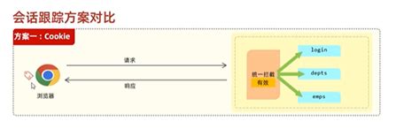 java202304java学习笔记第五十三天员工管理 会话跟踪技术 cookie之1 前端导师歌谣 博客园