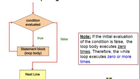 Module Python Repetition Flashcards Quizlet