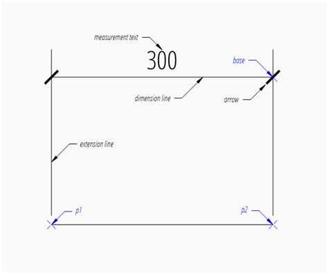 Tutorial For Linear Dimensions Ezdxf Documentation