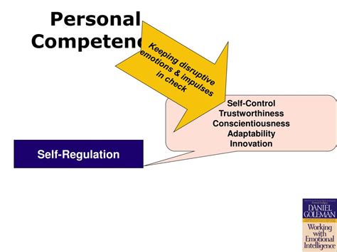 Ppt Personal Competence Powerpoint Presentation Free Download Id