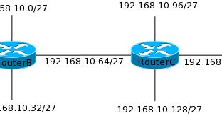 EIGRP And OSPF Summary Redistribution Routes Cisco Central