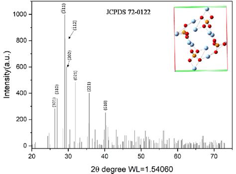 A Monoclinic Unit Cell Of Ag 3 Po 4 Obtained From A Quaternary