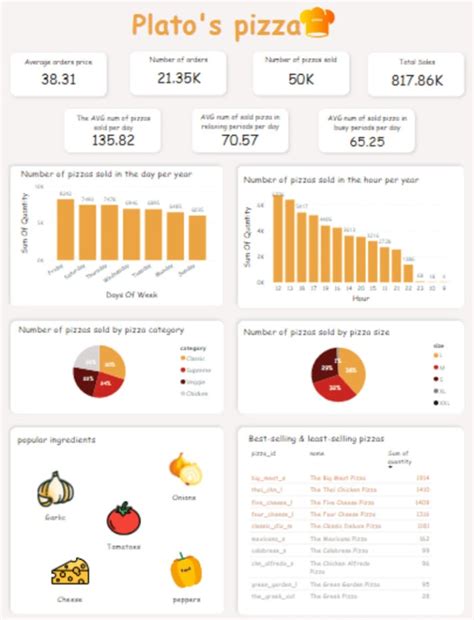 Create Interactive Power Bi Dashboard By Amal Saber Fiverr