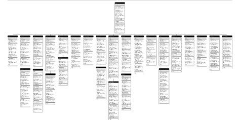 Relume Library Community Figma