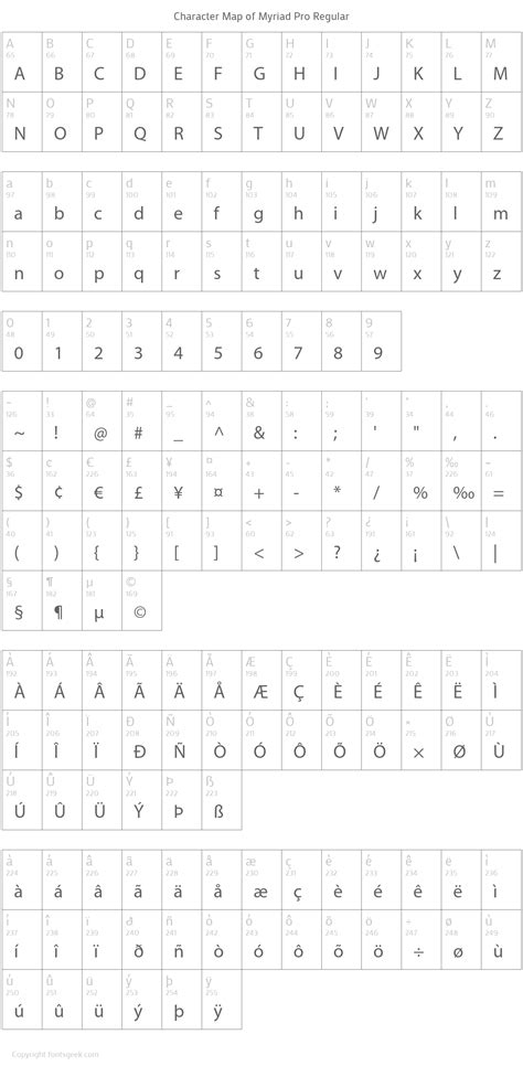 Myriad Pro Font Download For Free View Sample Text Rating And More
