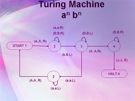 turing theory turing machine a turing machine denoted