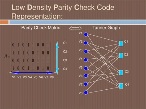 My Review On Low Density Parity Check Codes